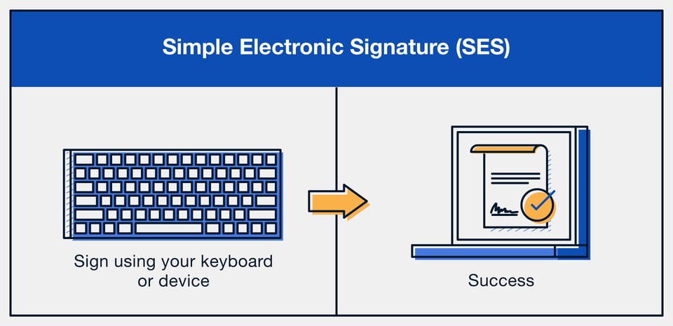 Electronic Signature Examples and Types: Sign a Contract in Seconds
