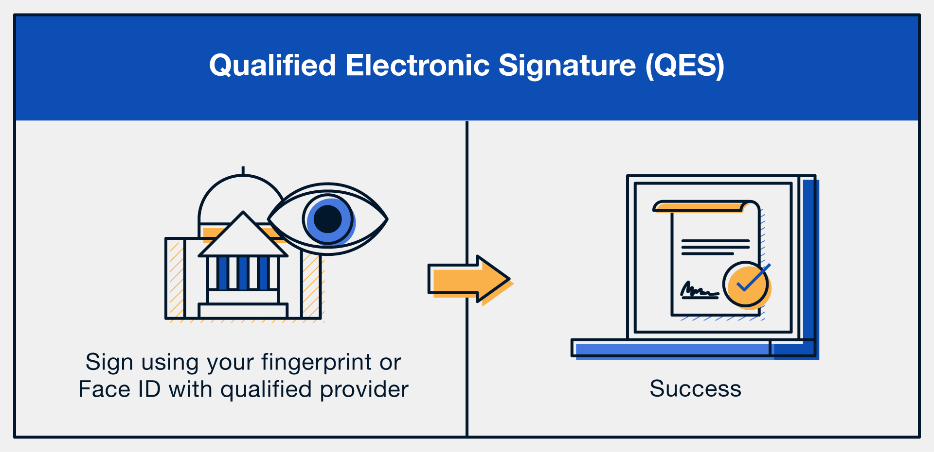 Electronic Signature Examples and Types: Sign a Contract in Seconds