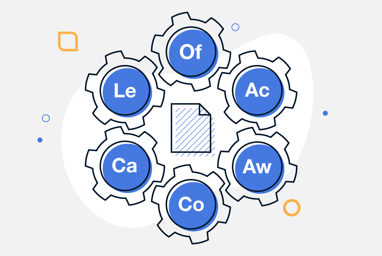 The 6 Basic Elements of a Contract, Explained