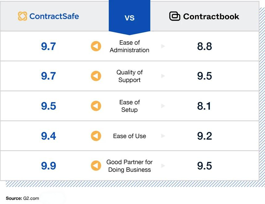 Why We Win | ContractSafe Alternatives
