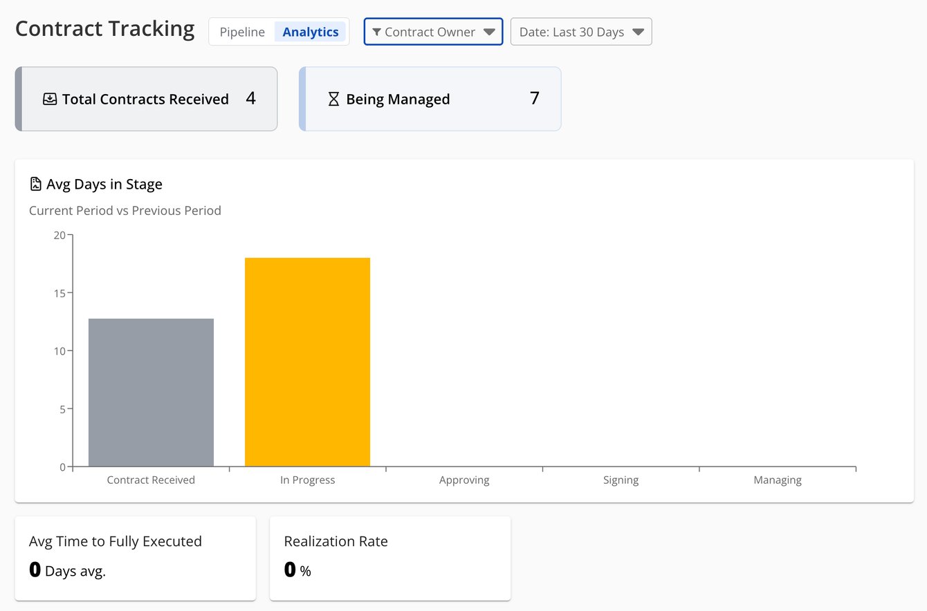Getting started with Contract Lifecycle Tracking