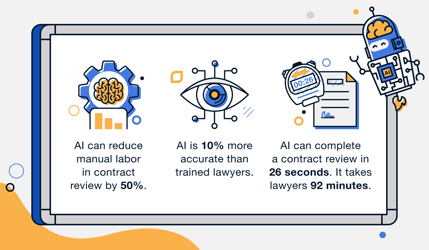 How To Use AI To Simplify Contract Review