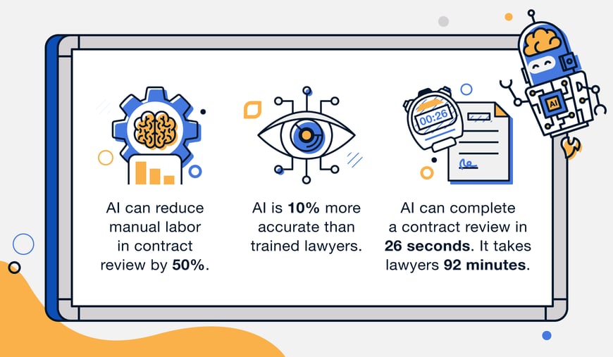 How To Use AI To Simplify Contract Review