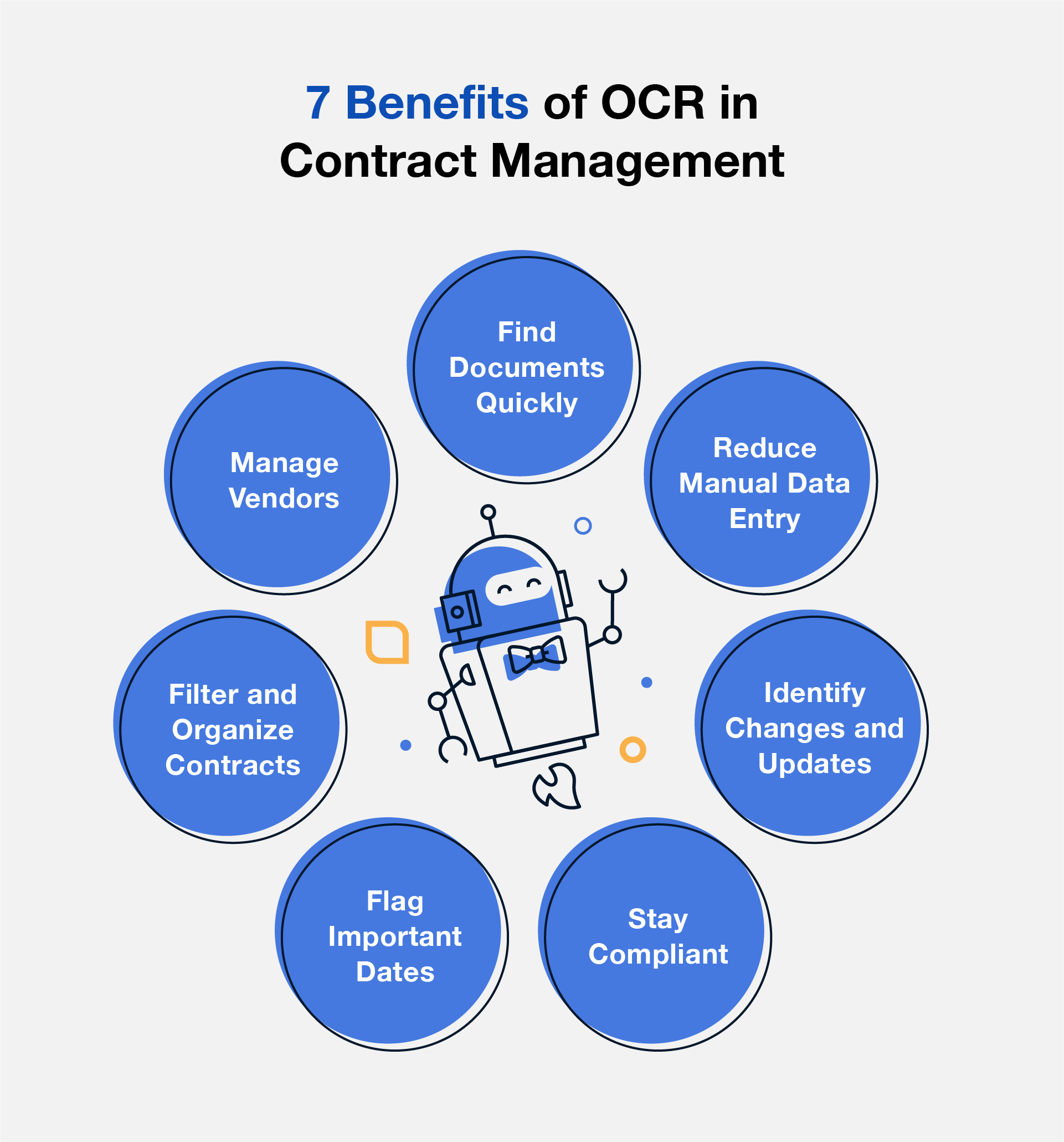 What Is OCR in Contract Management? Understanding Optical Character Recognition