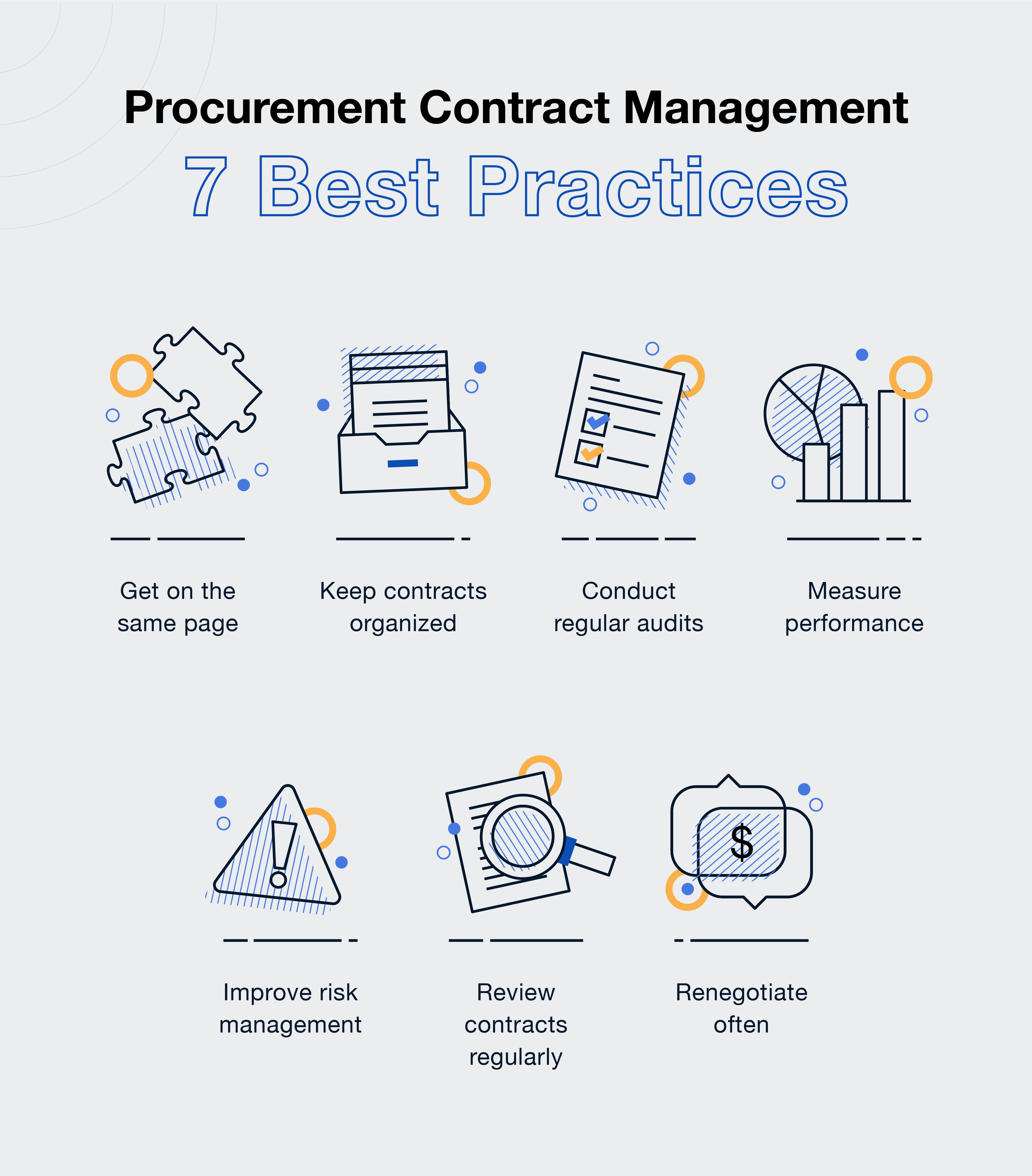 What Is Procurement Contract Management? Two Peas in a Tech-Heavy Pod