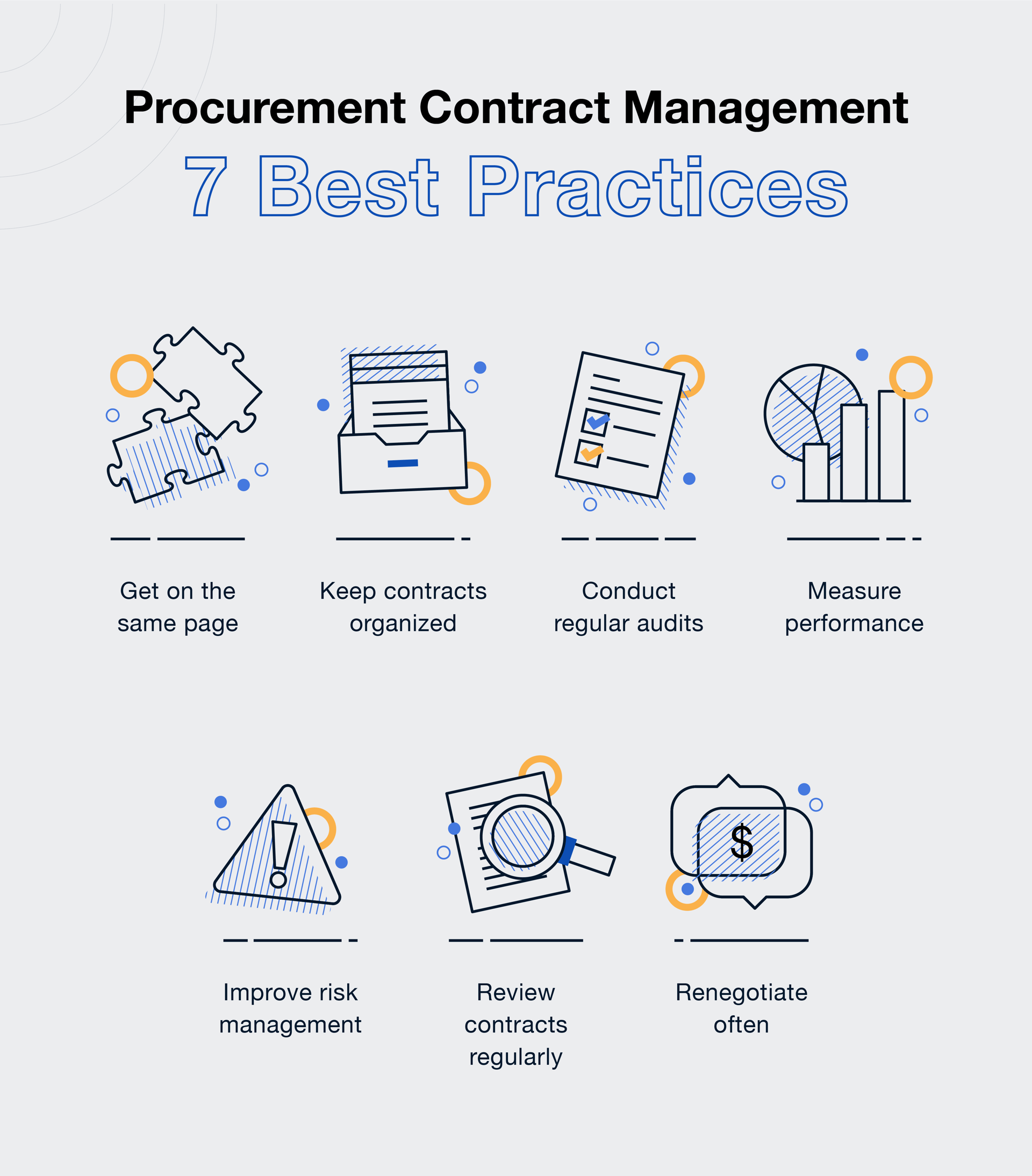 What Is Procurement Contract Management? Two Peas in a Tech-Heavy Pod
