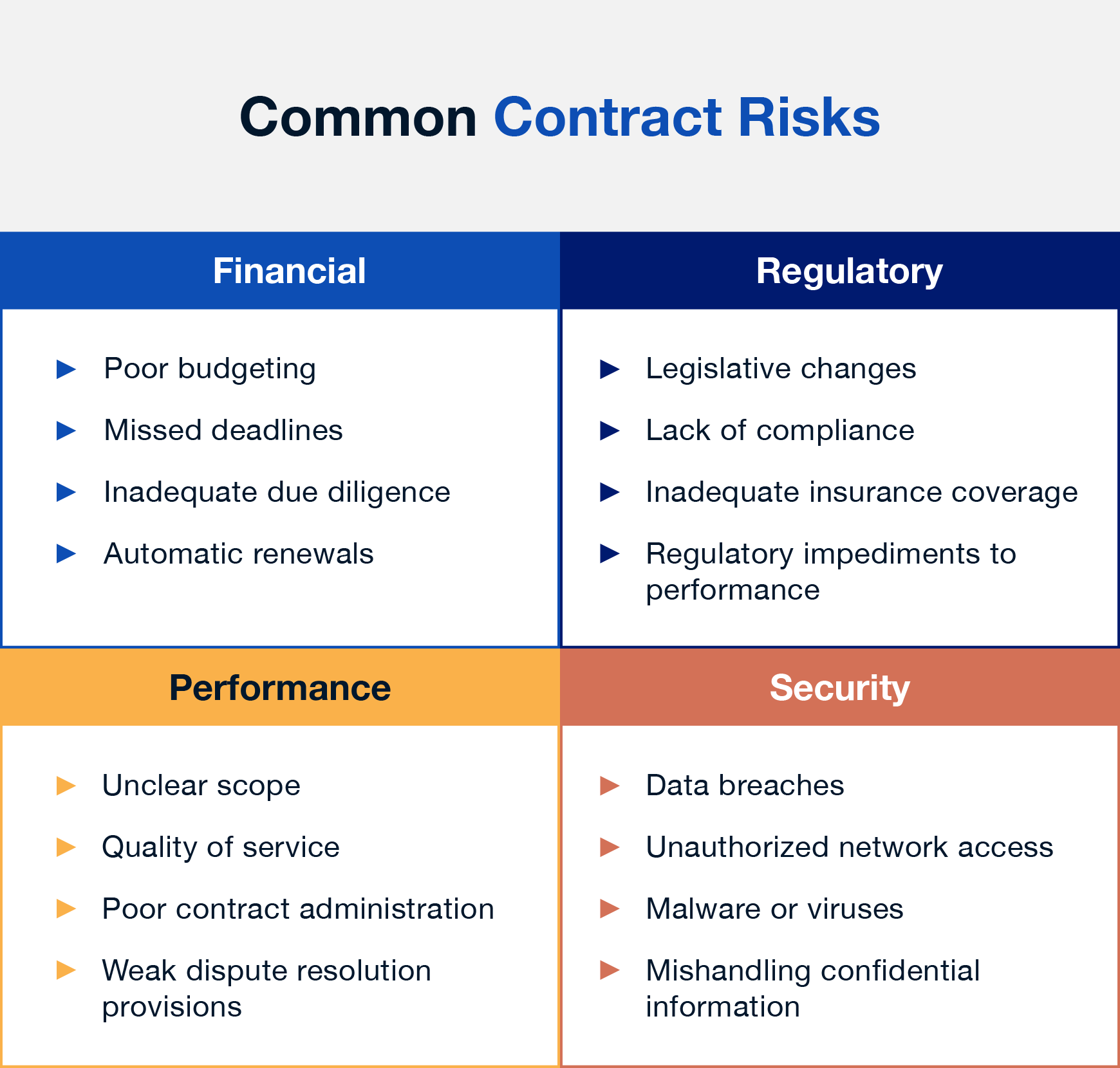Contract Risk Management: 10 Best Practices To Keep Your Business Safe