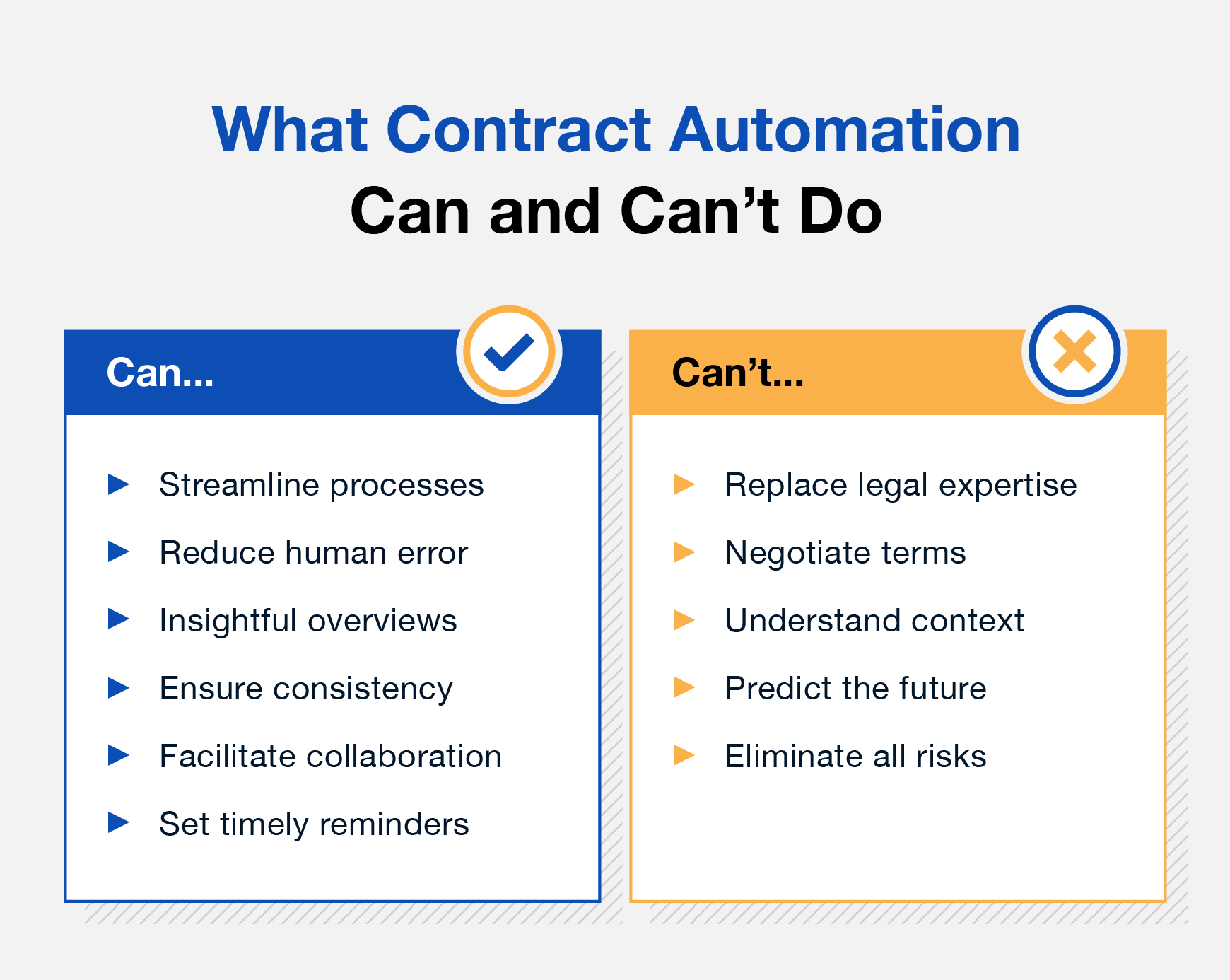 Contract Automation: What It Is, What It Isn’t, And How To Use It