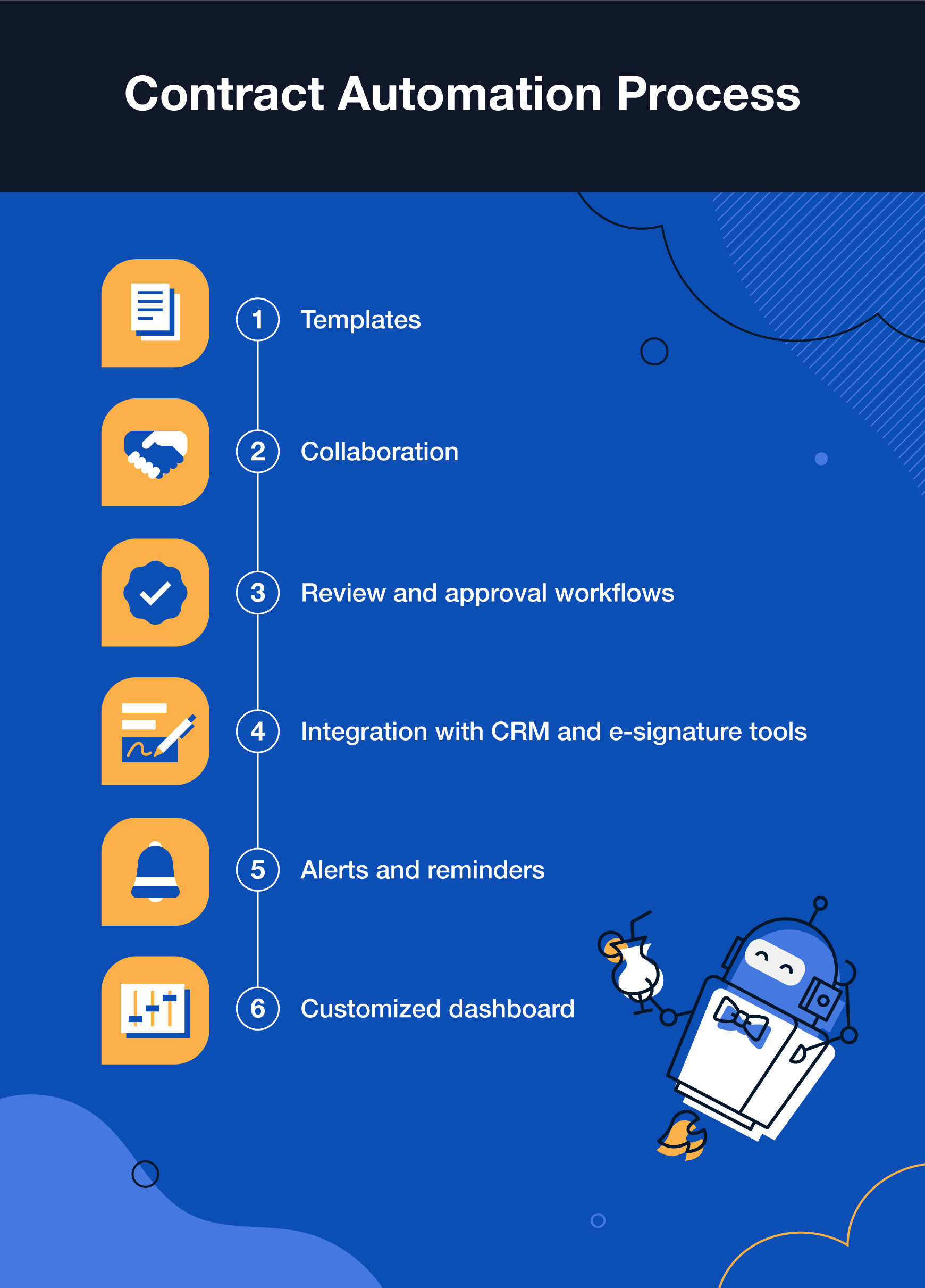Contract Automation: What It Is, What It Isn’t, And How To Use It Contract Automation: What It Is, What It Isn’t, And How To Use It