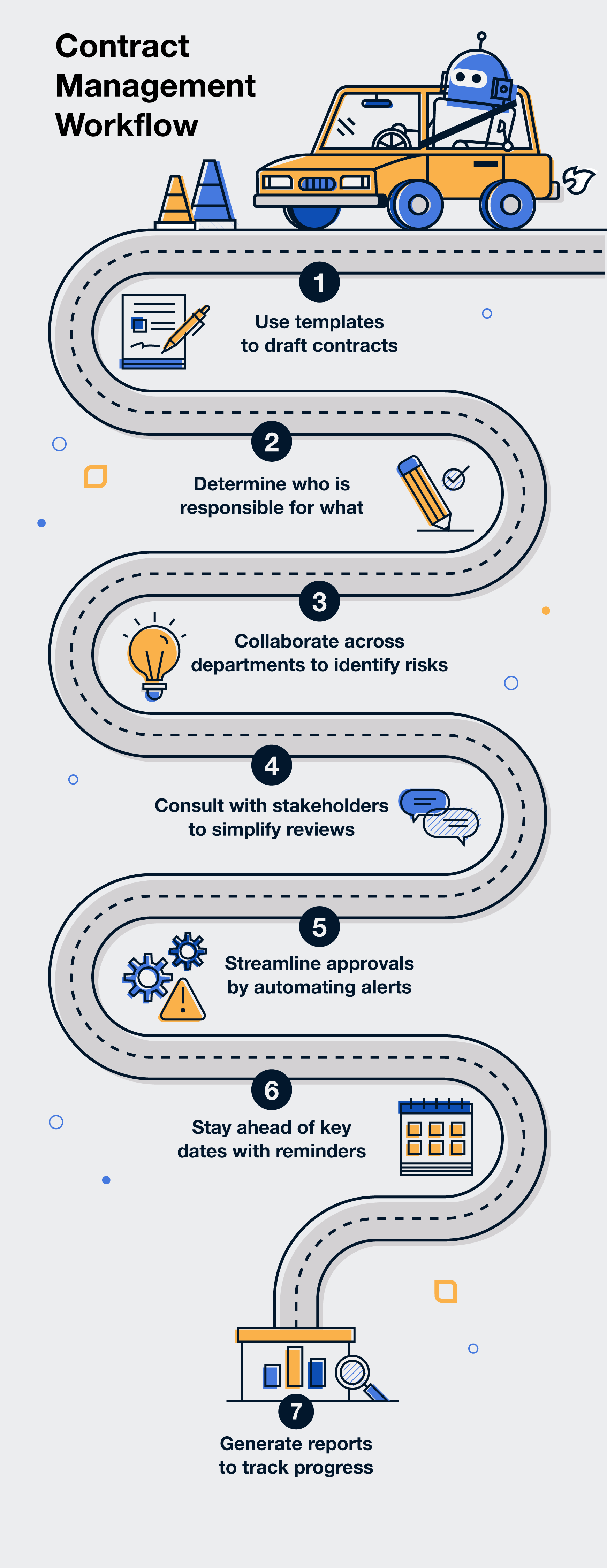 How To Simplify Your Contract Workflow With Contract Management Software How To Simplify Your Contract Workflow With Contract Management Software
