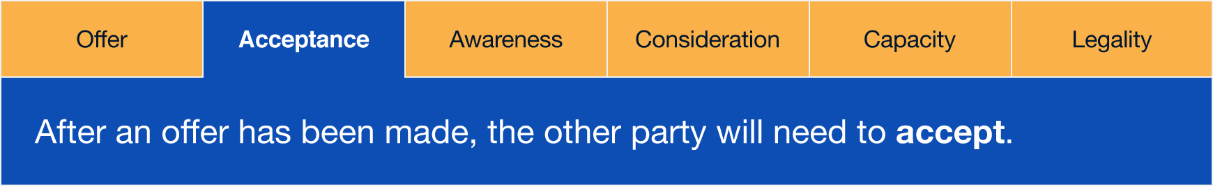 The 6 Basic Elements of a Contract, Explained