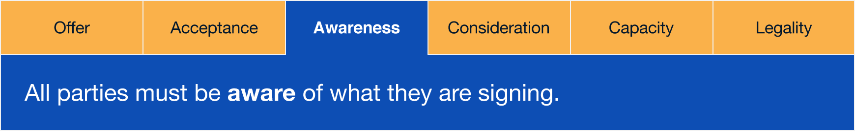 The 6 Basic Elements of a Contract, Explained