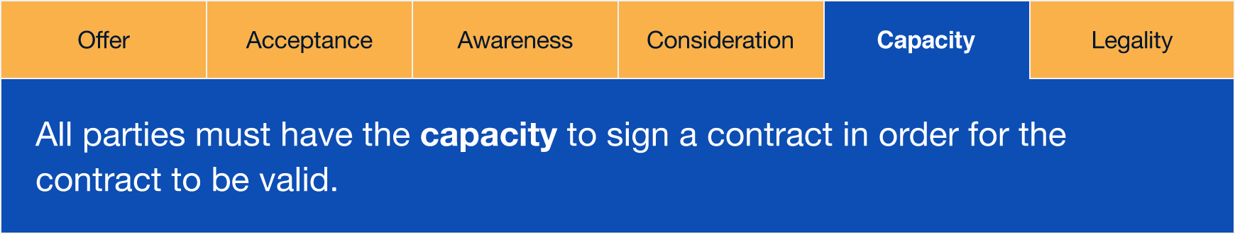 The 6 Basic Elements of a Contract, Explained