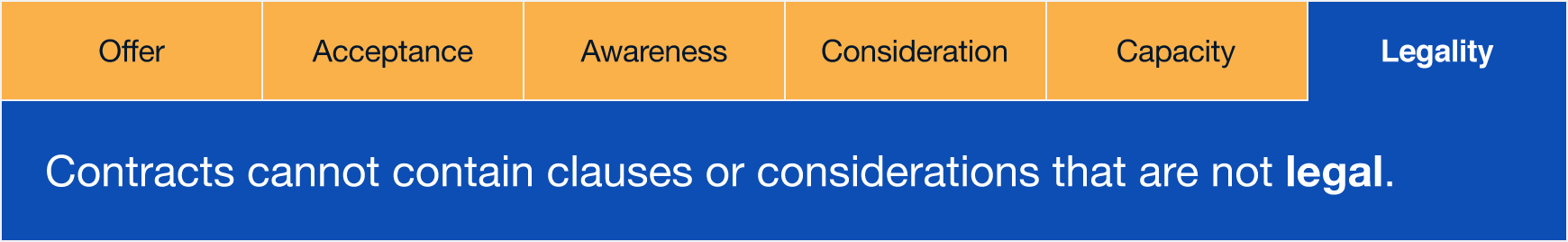 The 6 Basic Elements of a Contract, Explained