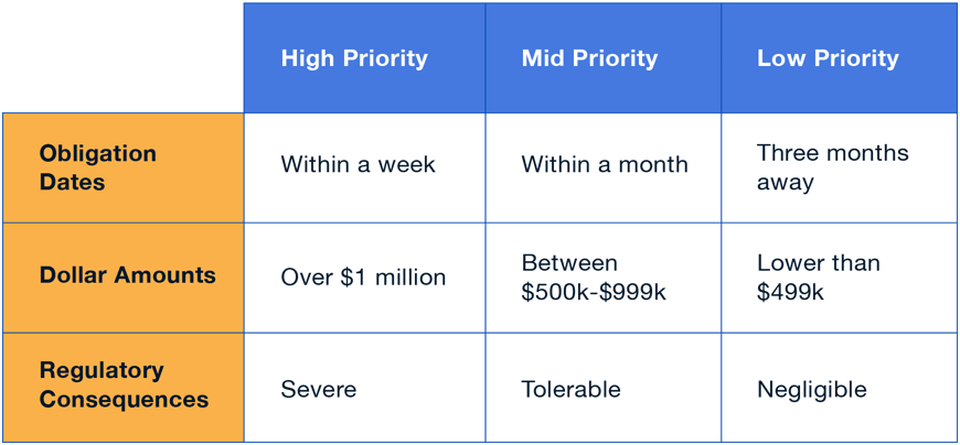 How To Manage Contracts Effectively: Beginner’s Guide