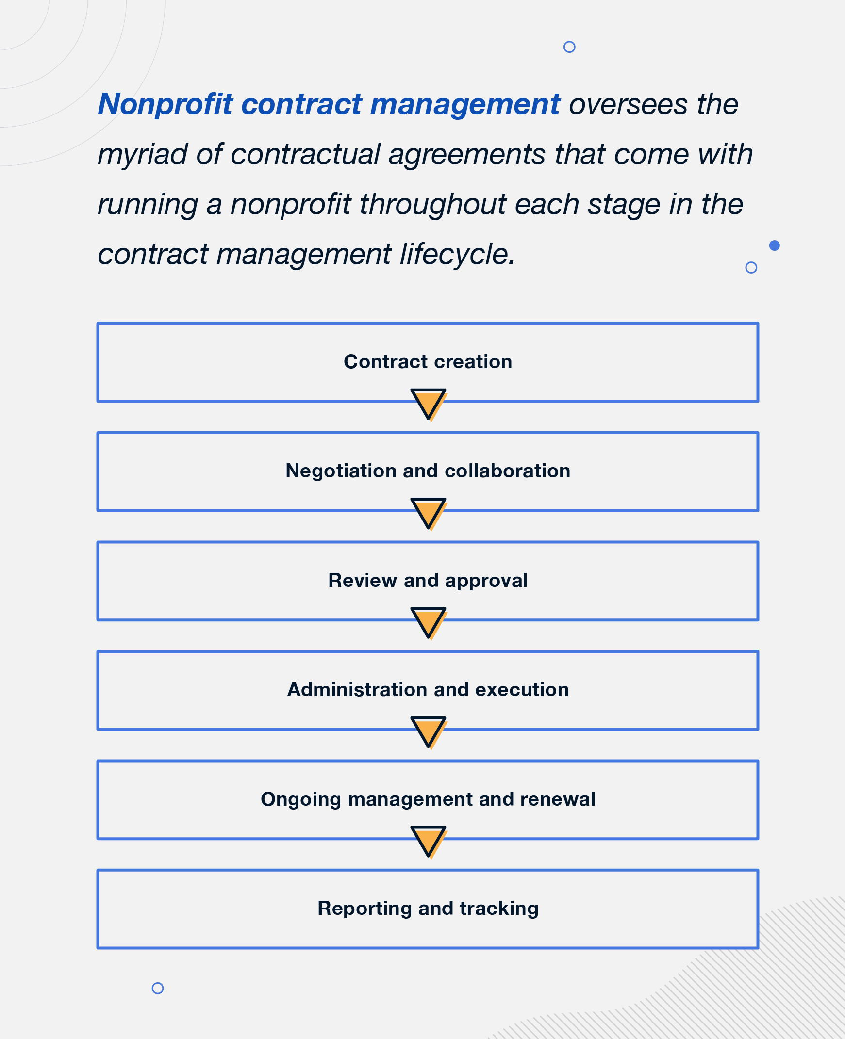 The Ultimate Guide to Nonprofit Contract Management Software for 2026 ...