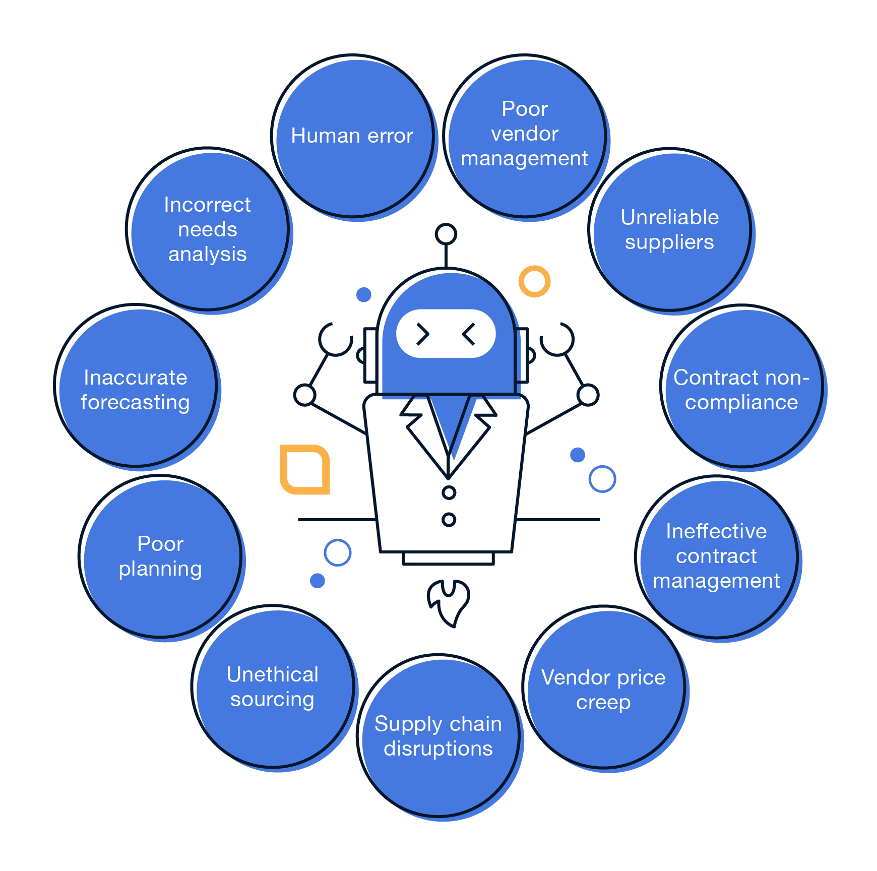 11 Procurement Risks You Need To Know