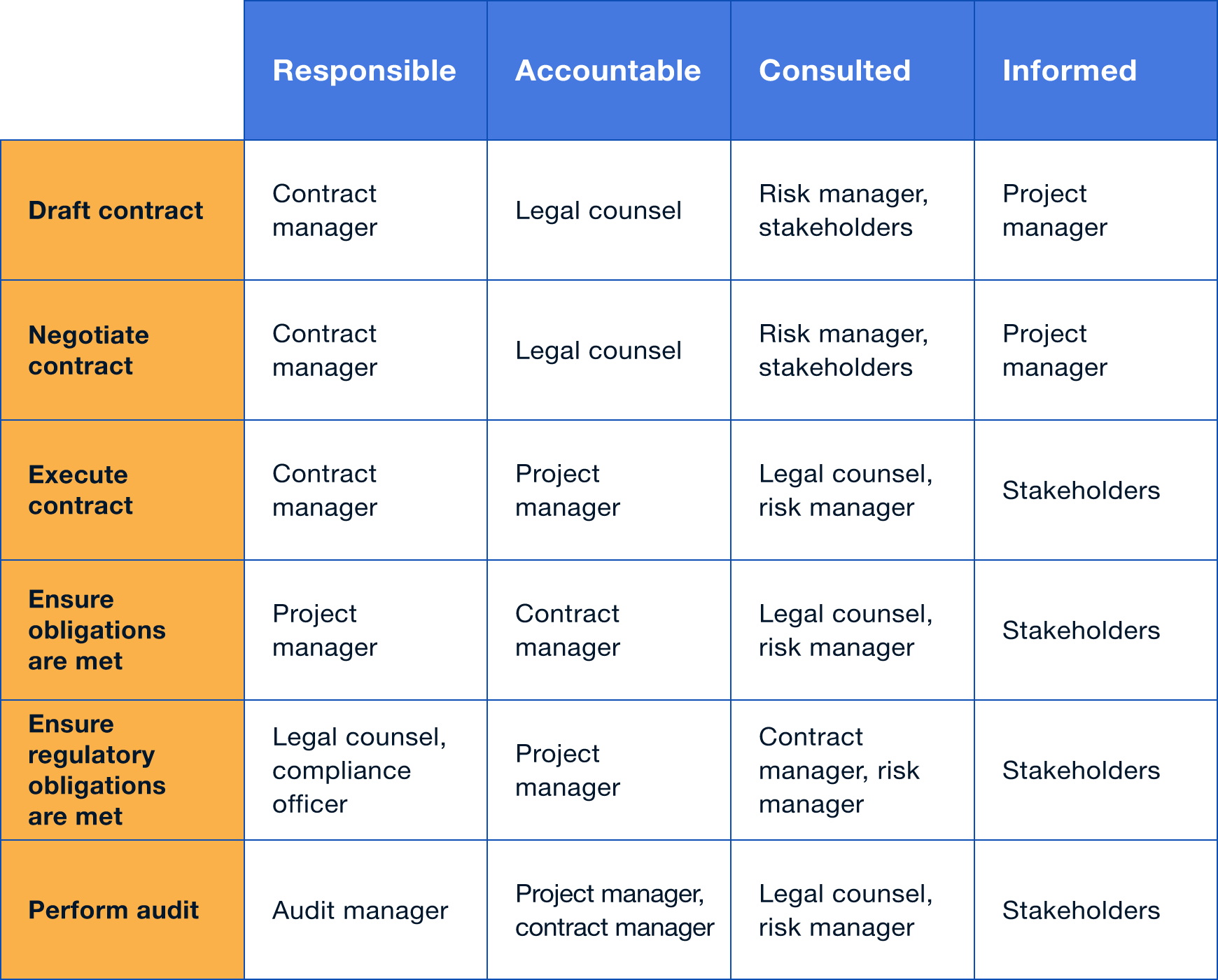 What Is Contract Compliance? 7 Best Practices Explained