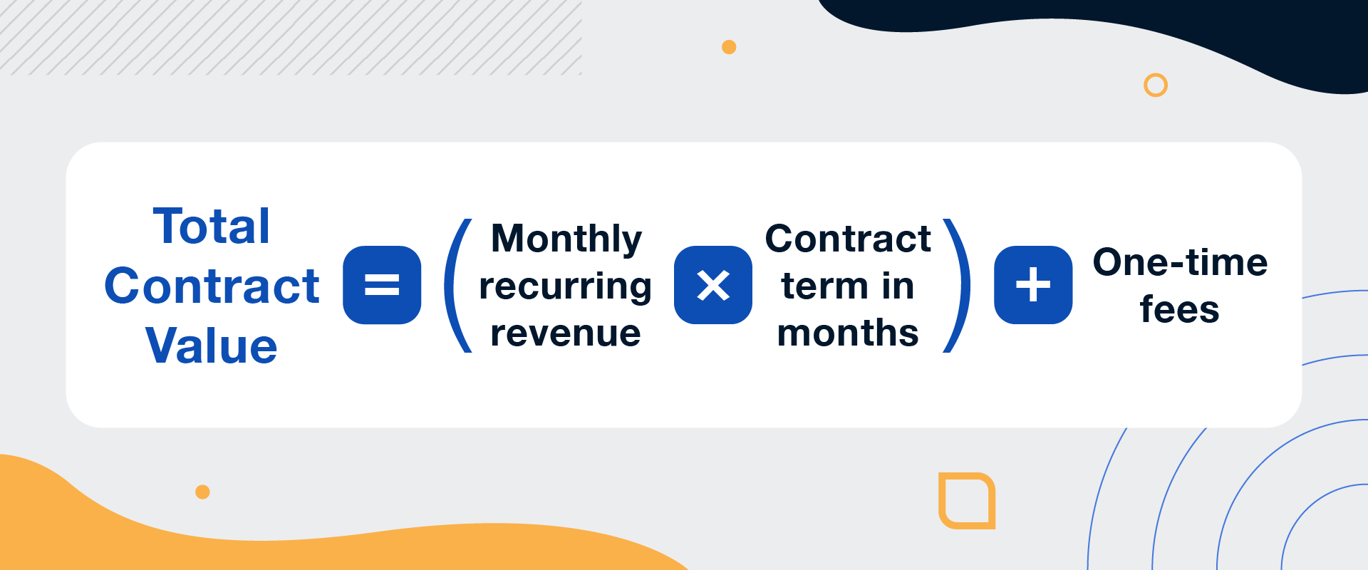 What Is Contract Value and How Do You Preserve It?