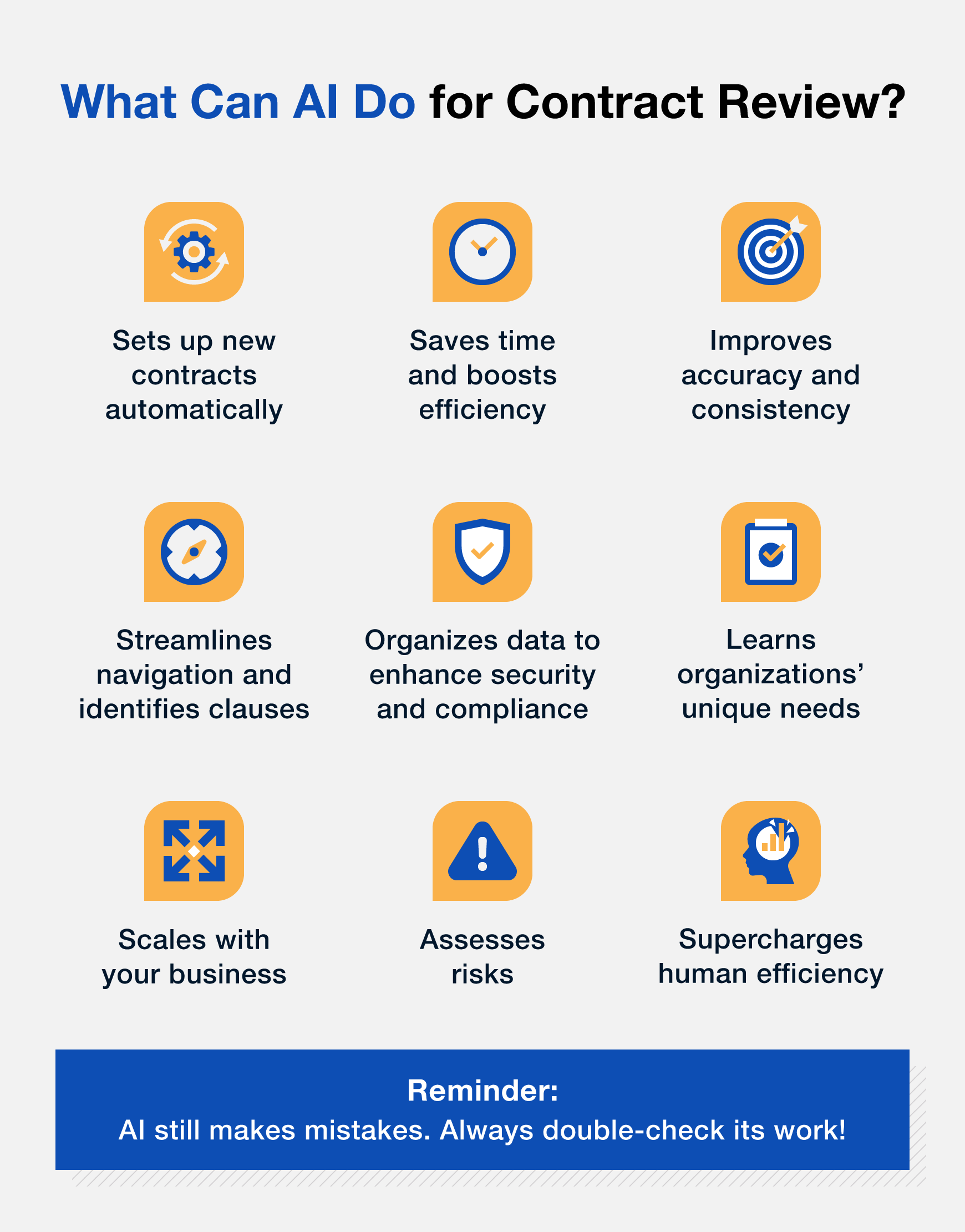 How To Use AI To Simplify Contract Review