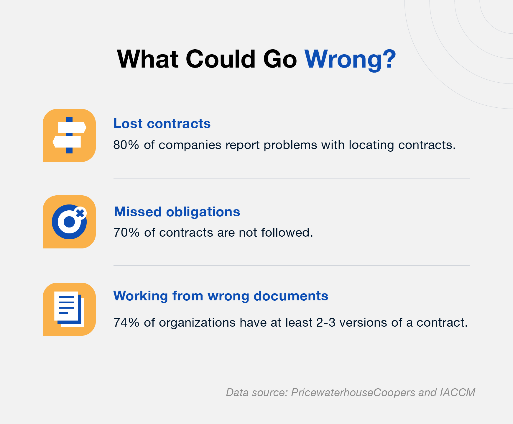 11 Procurement Risks You Need To Know