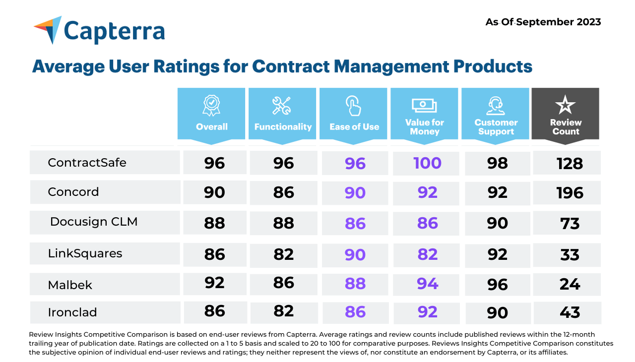 ContractSafe Easy Contract Management Software
